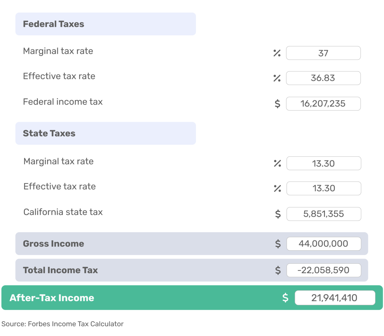 Lebron James’ Taxes Under the New Plan
